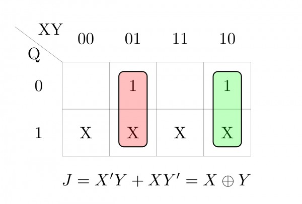 Digital Logic: GATE IT 2008 | Question: 37