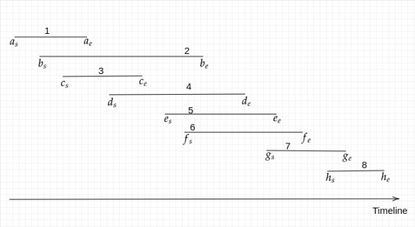 GATE CSE 2003 | Question: 69 - GATE Overflow