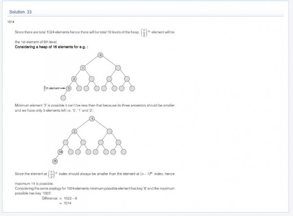 Programming in C: Min heap
