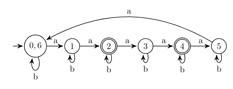 Theory of Computation: GATE CSE 2020 | Question: 51