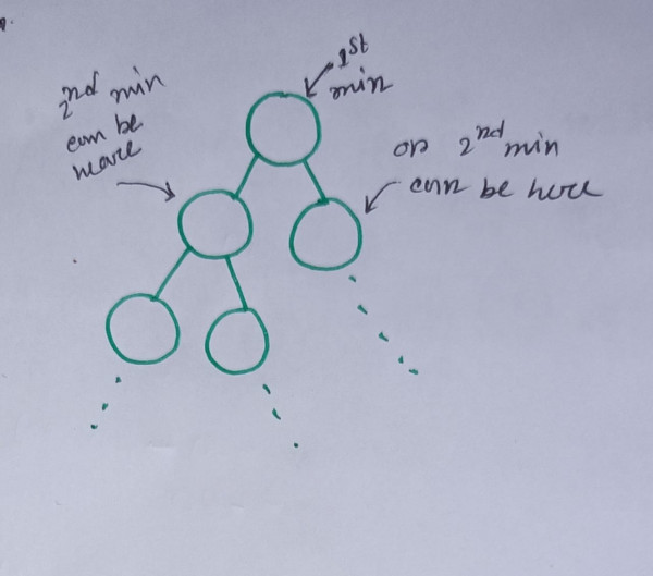 Data Structures: GATE CSE 2003 | Question: 23