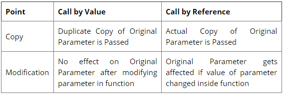 Compiler Design: UGC NET CSE | December 2014 | Part 3 | Question: 19