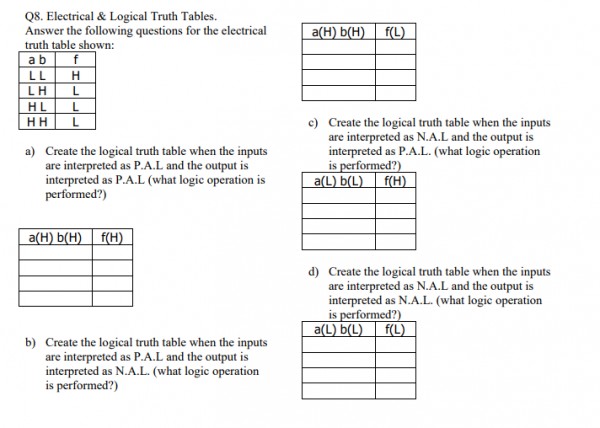 Digital Logic: Digital Systems - Logical Truth Tables with P.A.L. and N.A.L