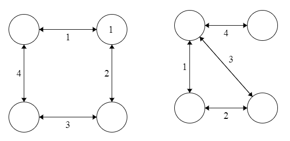 Algorithms: TIFR CSE 2018 | Part B | Question: 13