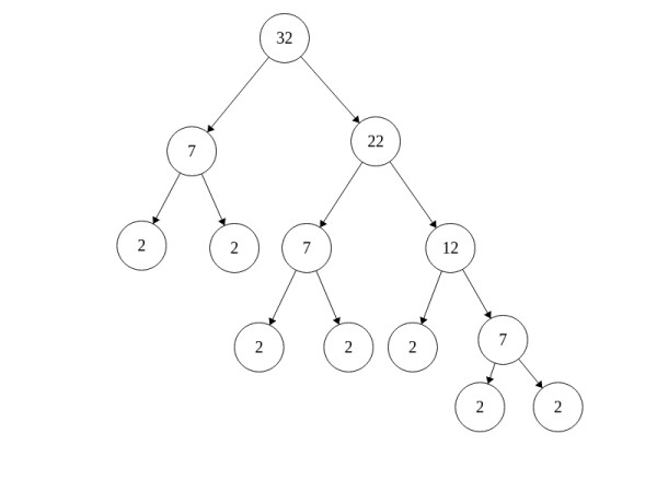 Programming in C: Tree DFS