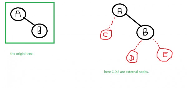 GATE CSE 1990 | Question: 3-iv - GATE Overflow