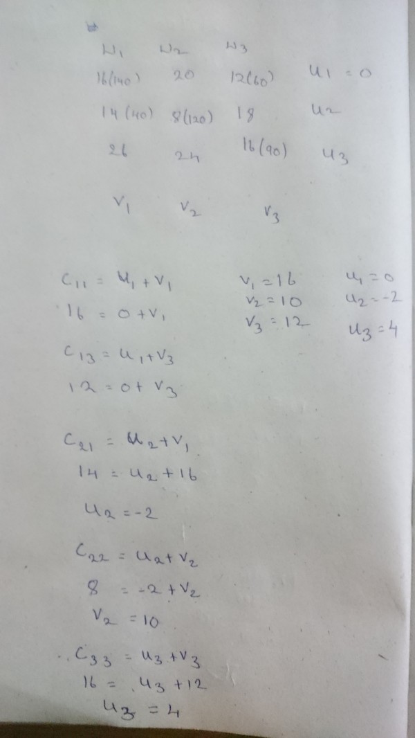 Optimization: UGC NET CSE | Junet 2015 | Part 3 | Question: 68
