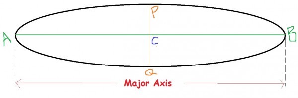 Mathematical Logic: ellipse
