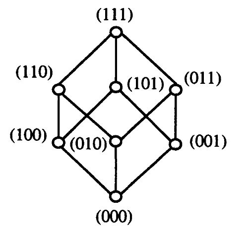 Set Theory & Algebra: Number of edges in the Hasse Diagram of a boolean ...