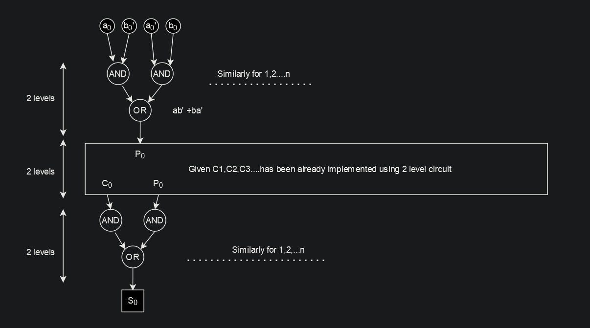 Digital Logic: GATE CSE 2004 | Question: 62