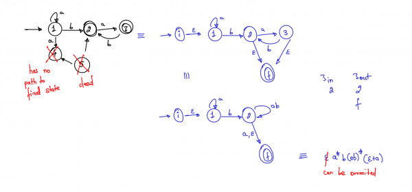 Theory of Computation: Made Easy Book