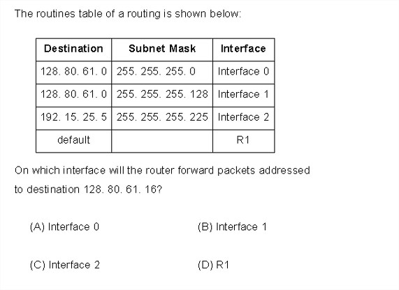 Computer Networks: NW-Router-Packet Forwarding