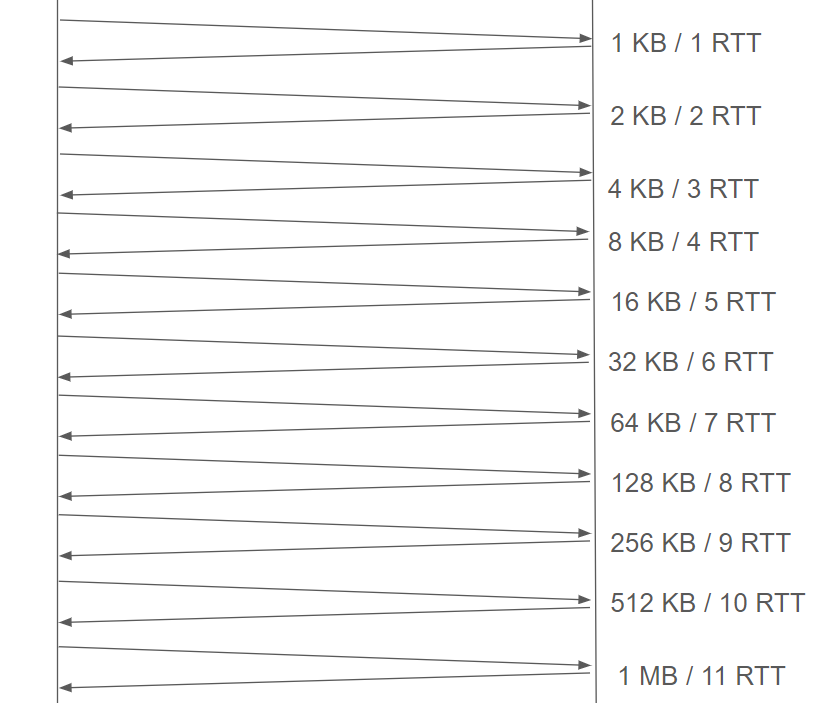 Computer Networks: TCp congestion control