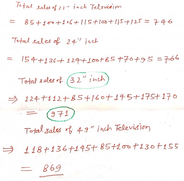Quantitative Aptitude: UGC NET CSE | June 2019 | Part 1 | Question: 32