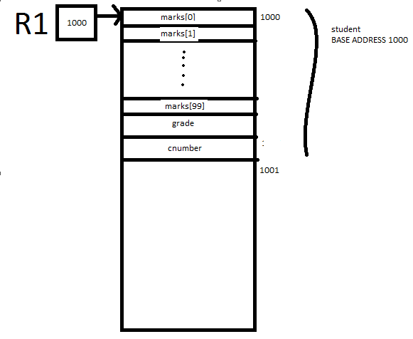 CO & Architecture: GATE CSE 2017 Set 1 | Question: 11