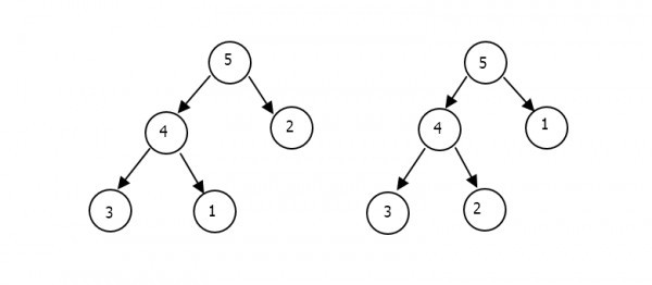 Programming in C: binary heap