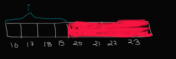 Programming in C: UGC NET CSE | October 2020 | Part 2 | Question: 11
