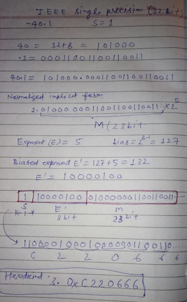 Digital Logic: UGC NET CSE | December 2018 | Part 2 | Question: 16