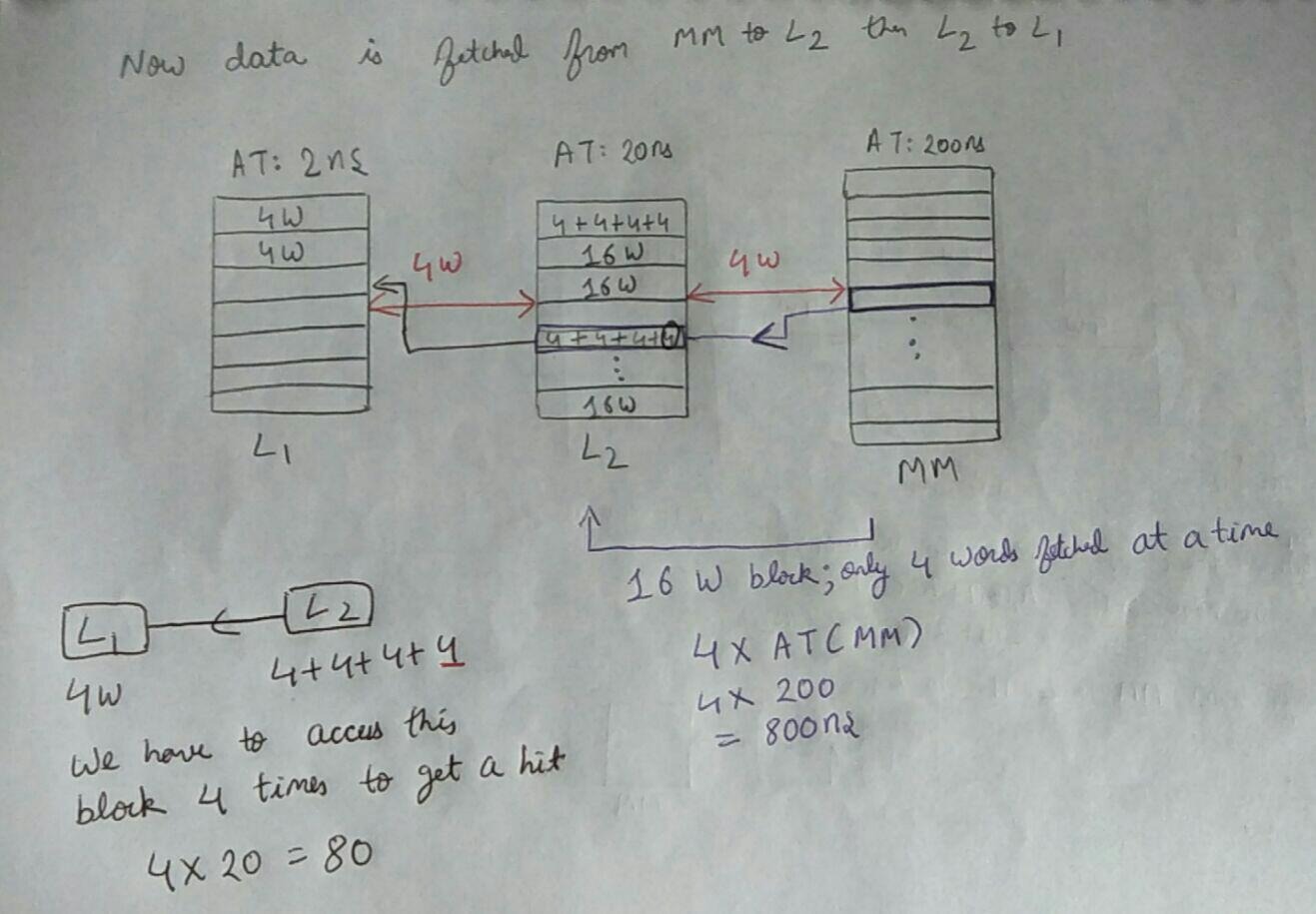 CO and Architecture: GATE CSE 2010 | Question: 49