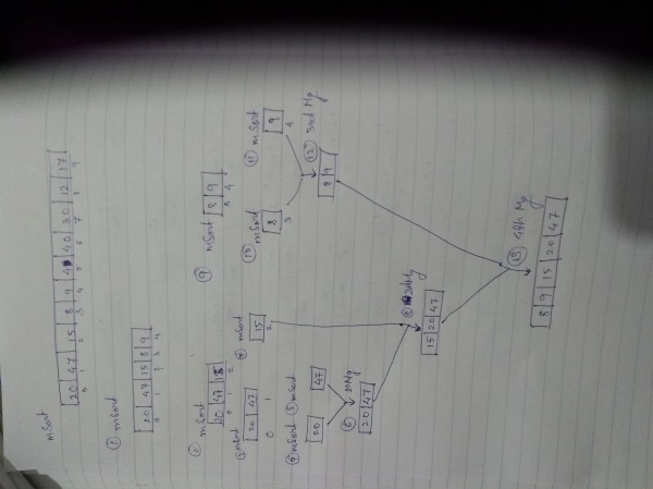 Algorithms: GATE CSE 1999 | Question: 1.14, ISRO2015-42