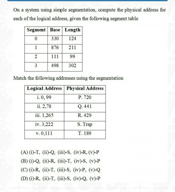 Operating System Ace Test Series