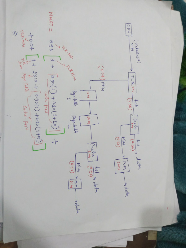 Operating System: GATE CSE 2003 | Question: 78