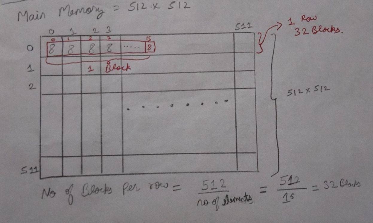 Gate Cse 2006 Question 80 Gate Overflow For Gate Cse