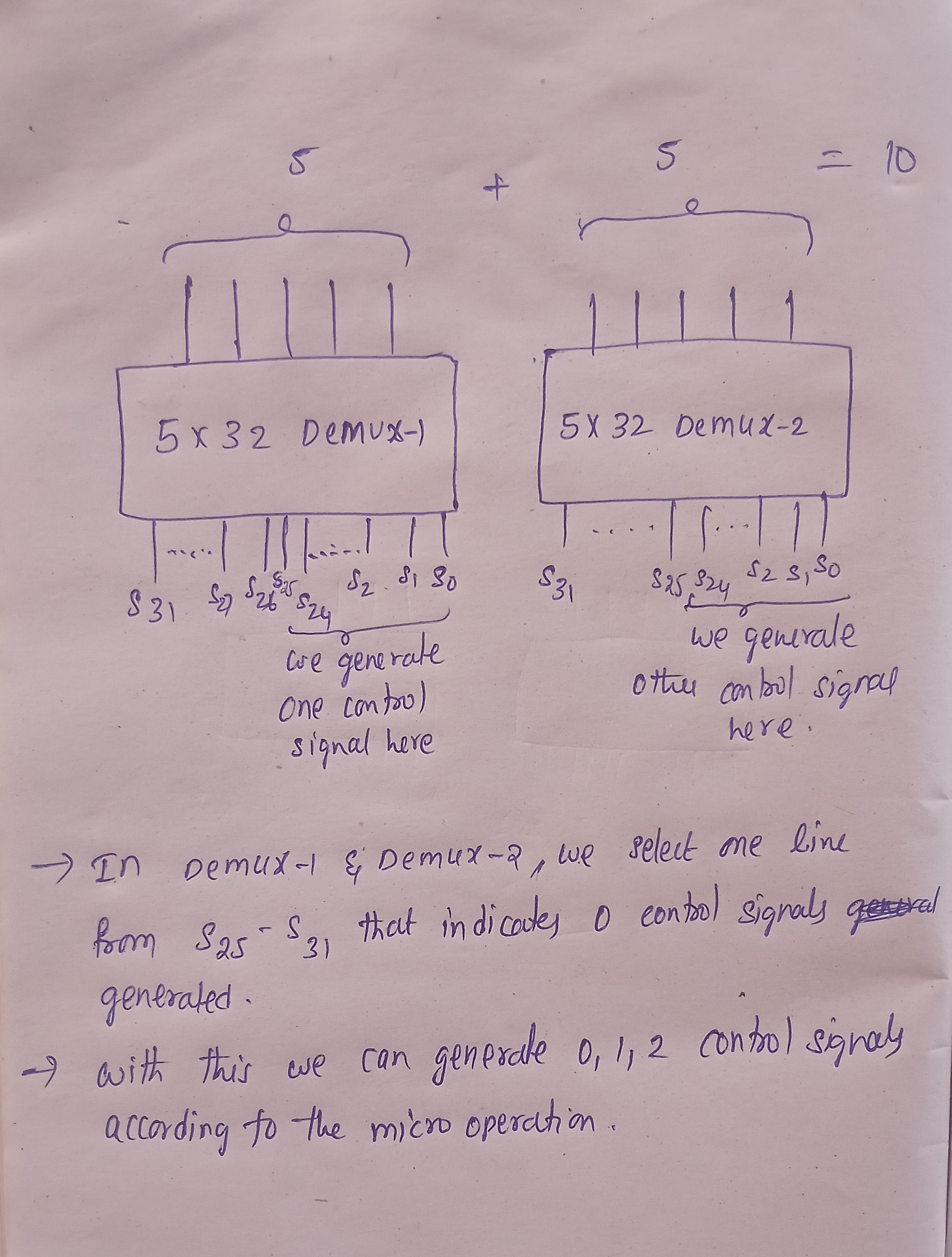 CO & Architecture: GATE CSE 1996 | Question: 2.25