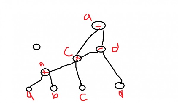 Compiler Design: DAG Representation