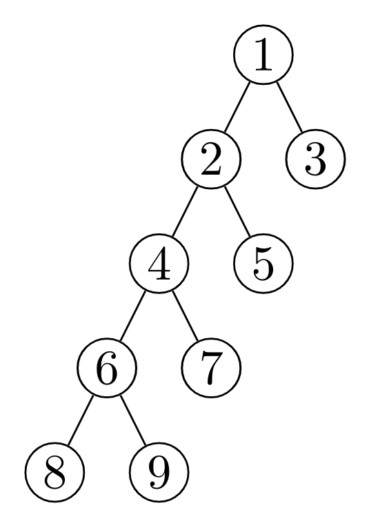 DS: GATE CSE 2018 | Question: 20