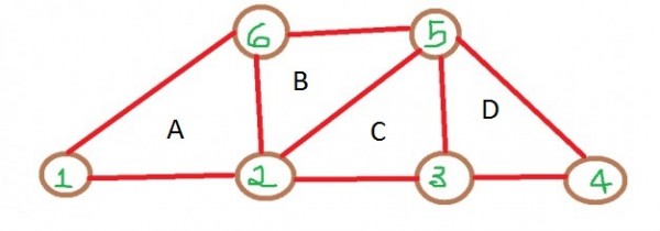 Algorithms: Self doubt Spanning tree