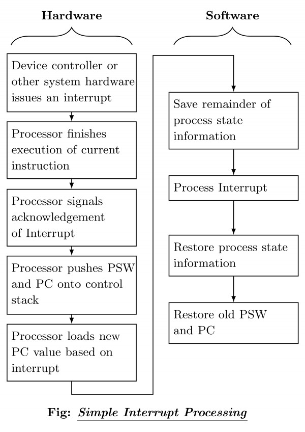Operating System Gate Cse 2018 Question 9