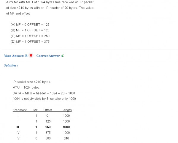 Computer Networks: Ace test series