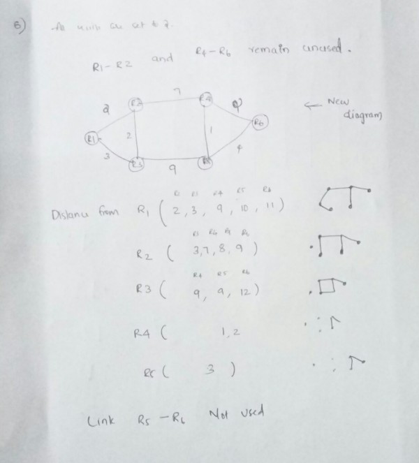 Computer Networks: GATE CSE 2010 | Question: 55