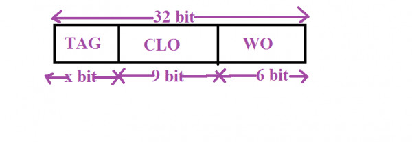 CO & Architecture: GATE CSE 2021 Set 1 | Question: 22