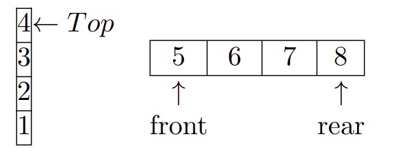 Ds Level 2 Question 14 Stack And Queue 