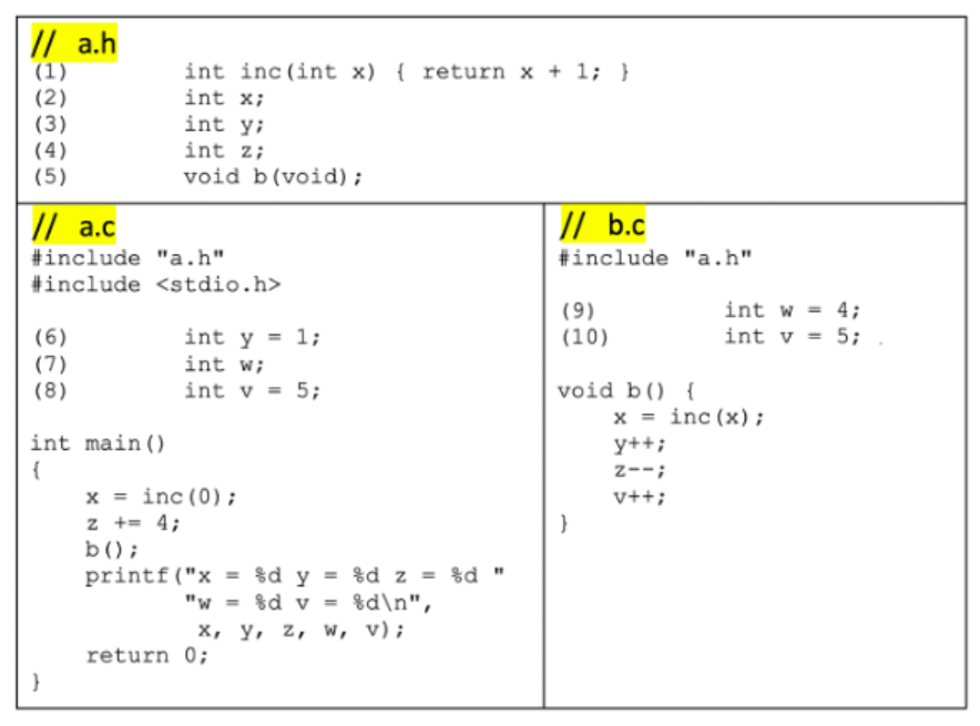 Programming In C Go Classes Test Series 2024 Programming Test 2