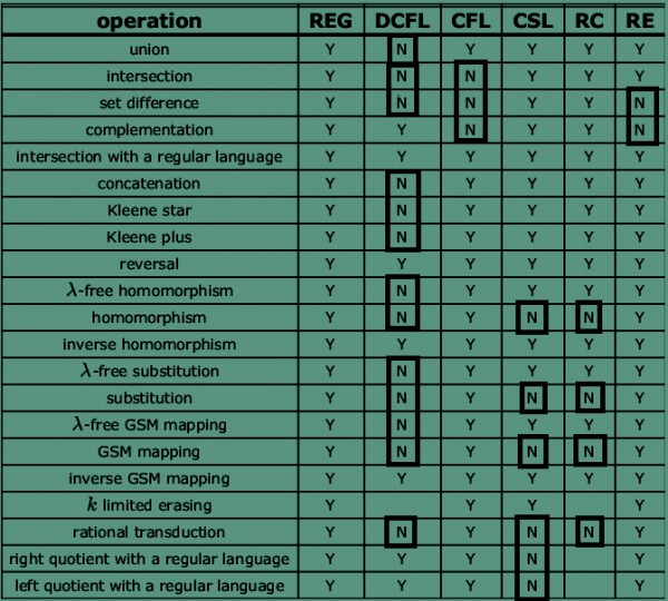 Theory of Computation: GATE CSE 2018 | Question: 7