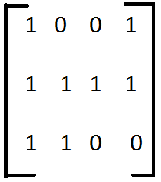 Linear Algebra: GATE DISCRETE MATHS