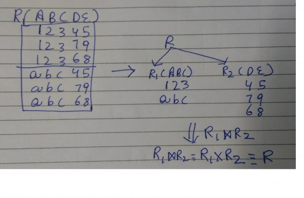 Databases: DBMS Losless join