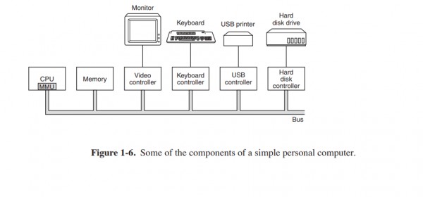 Operating System: Andrew S. Tanenbaum (OS) Edition 4 Exercise 5 ...