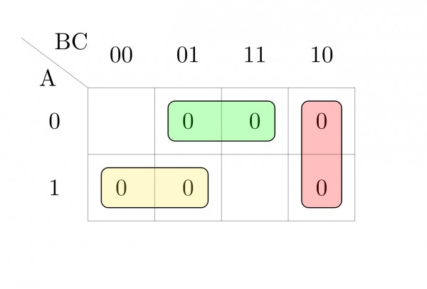 Digital Logic: GATE CSE 1990 | Question: 5-a
