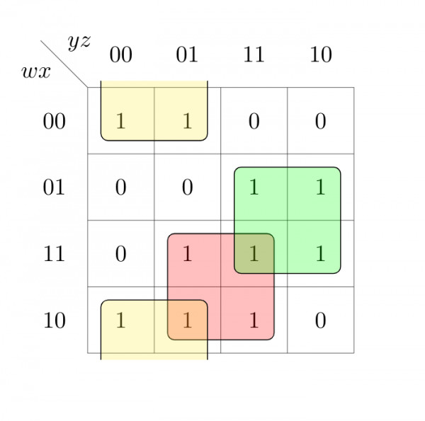 Digital Logic Gate Cse 2021 Set 2 Question 52
