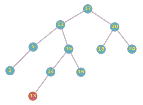 DS: GATE CSE 1988 | Question: 7iii