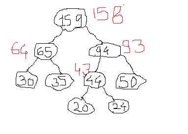 Algorithms: GATE CSE 2014 Set 2 | Question: 38
