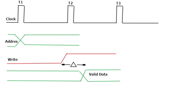 GATE CSE 2014 Set 2 | Question: 55 - GATE Overflow
