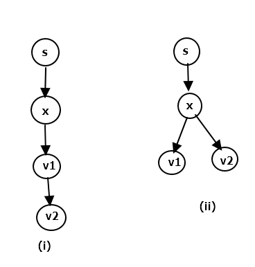 Algorithms: MadeEasy Subject Test: Algorithms - Graph Algorithms