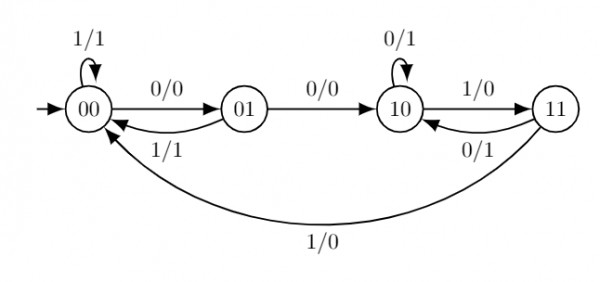 Digital Logic: GATE CSE 2001 | Question: 11