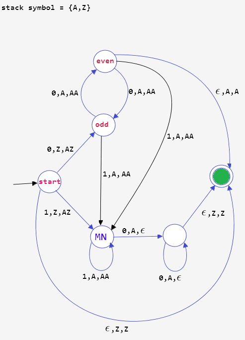 Theory Of Computation Madeeasy Subject Test Theory Of Computation
