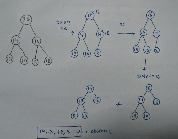 DS: ISRO CSE 2018 | Question: 57